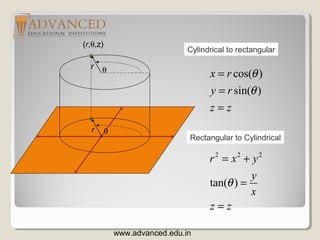 Cylindrical and spherical coordinates shalini | PPT