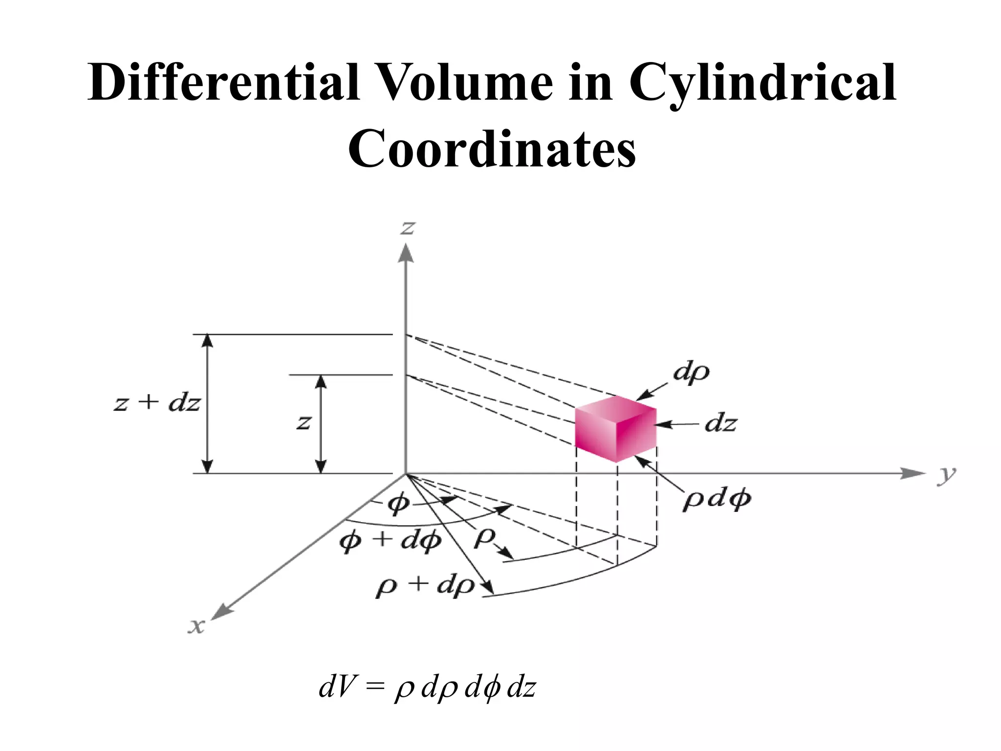 Cylindrical co ordinate system | PPTX