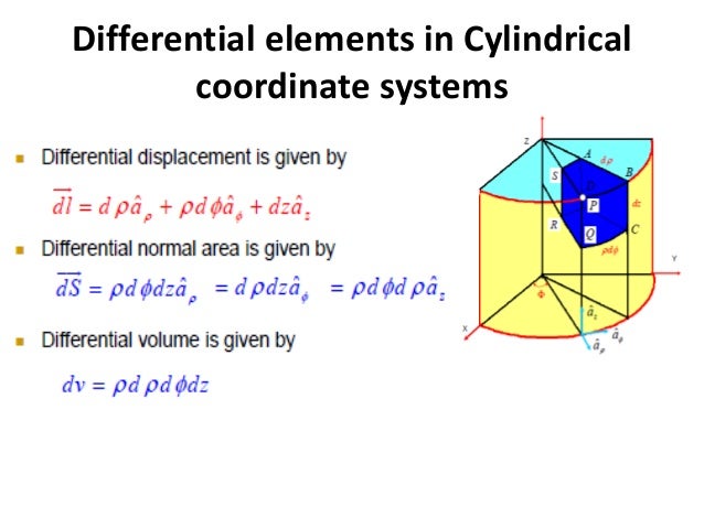 Cylindrical co ordinate system