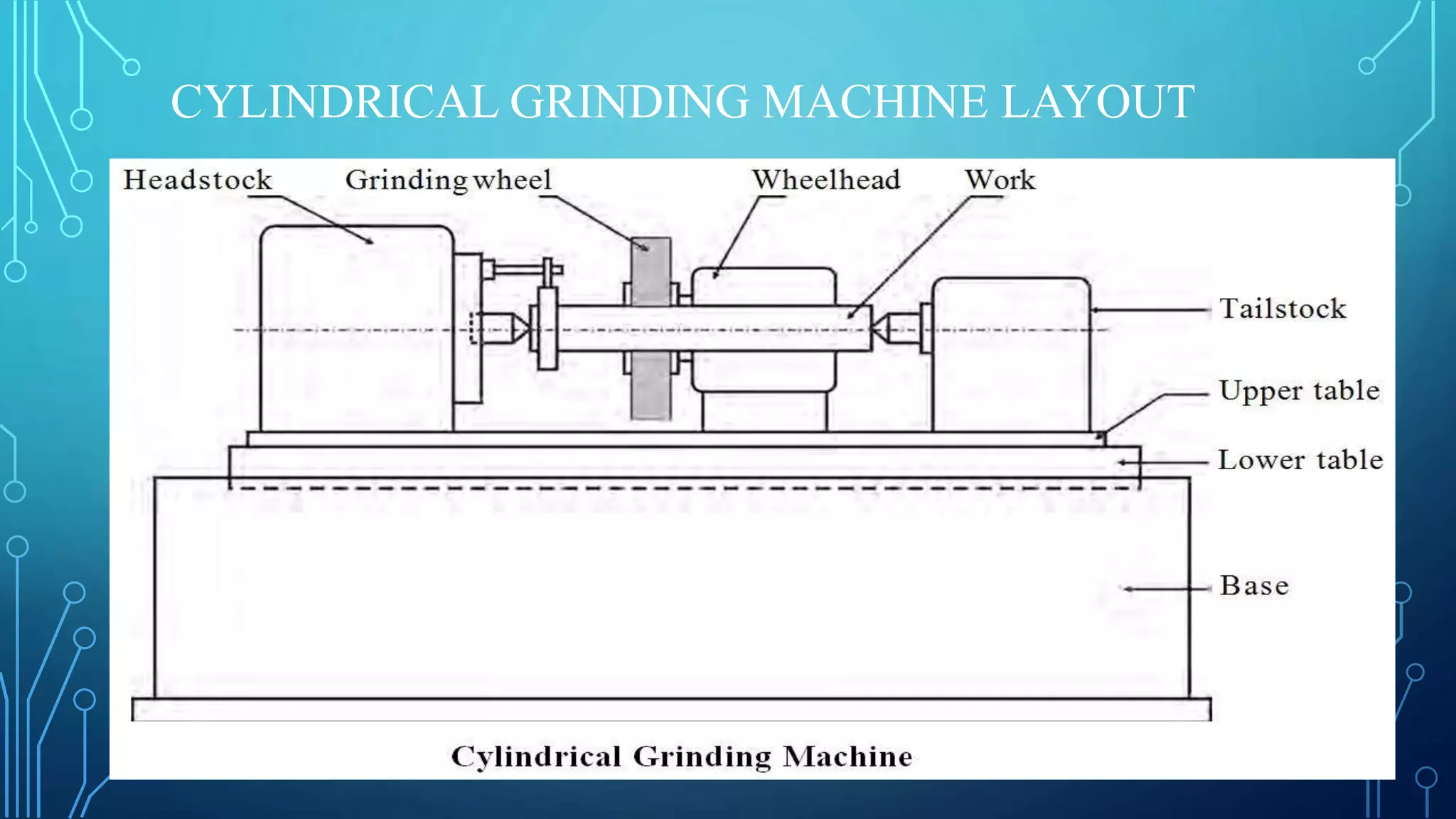 Cylindrical grinding | PPTX