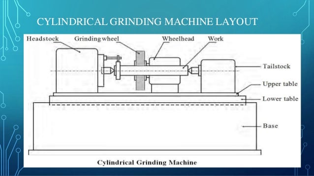 Cylindrical grinding