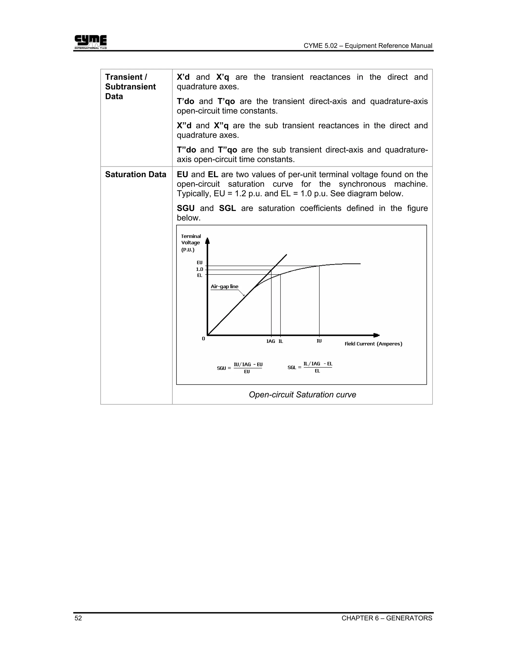 Cyme equipment reference manual | PDF