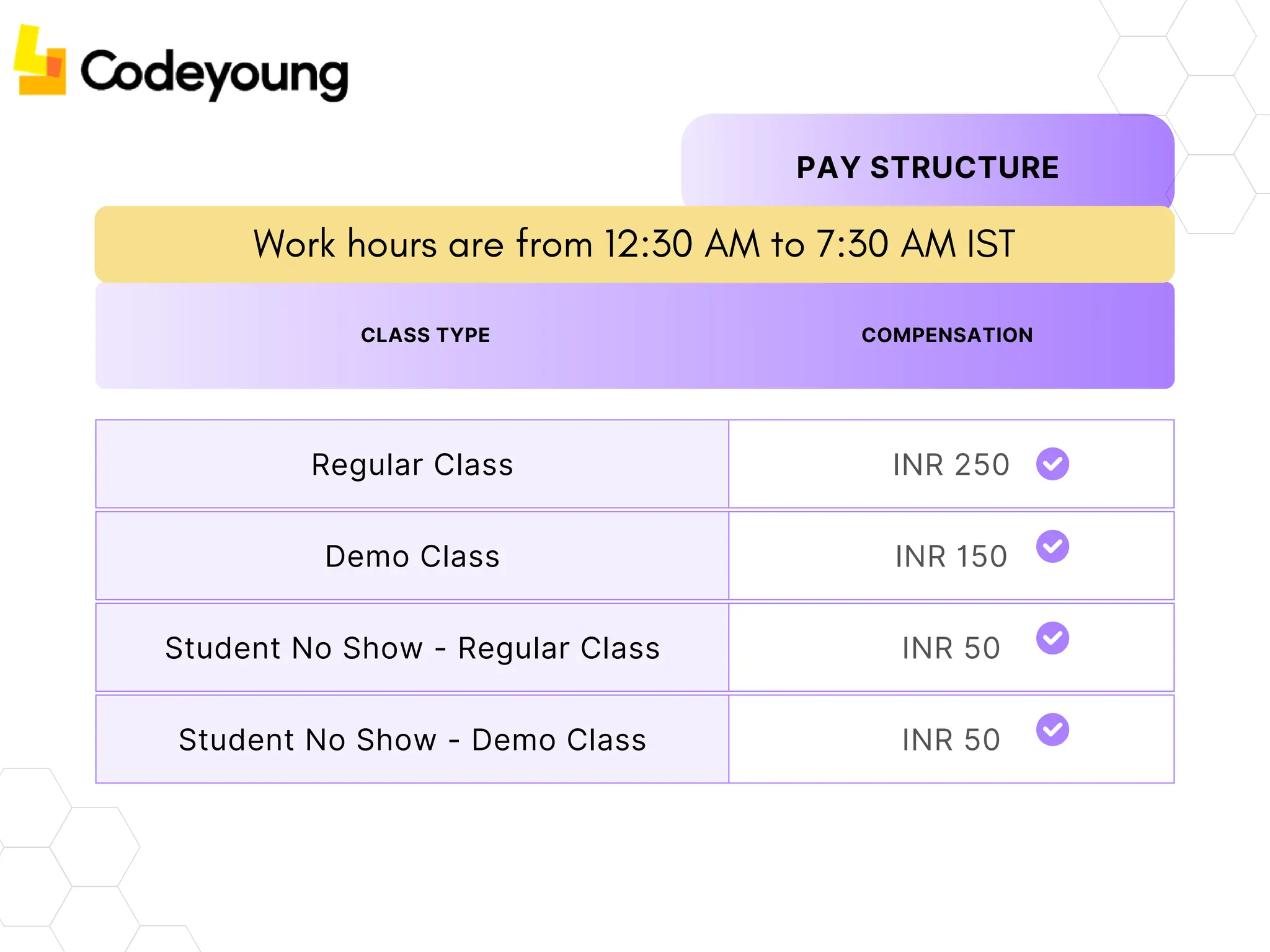CY Mentor Pay Structure is mentioned in great detail | PPT