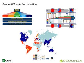 Cymi Ecourja | PPT