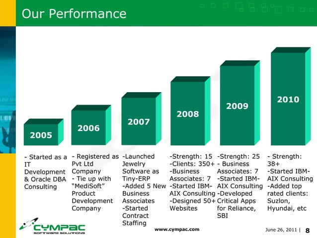 Cympac Corporate Presentation | PPT