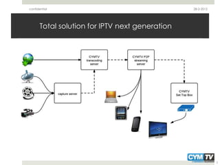 Cymtv.Products.Jan.2012
