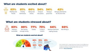 Supporting Successful Student Transition | PPT