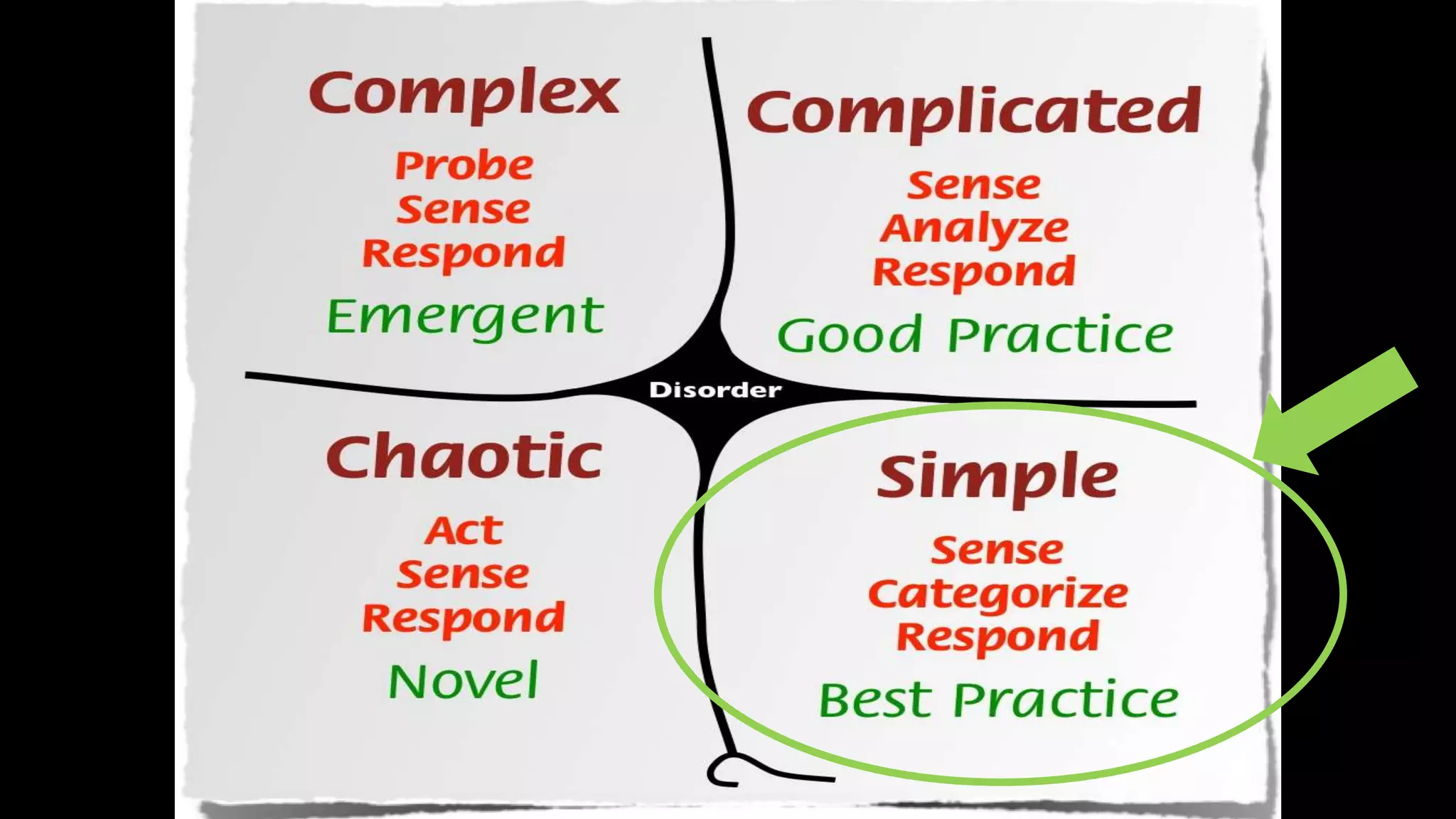 Cynefin - A Framework for Leaders in an Ever-Changing World | PPTX