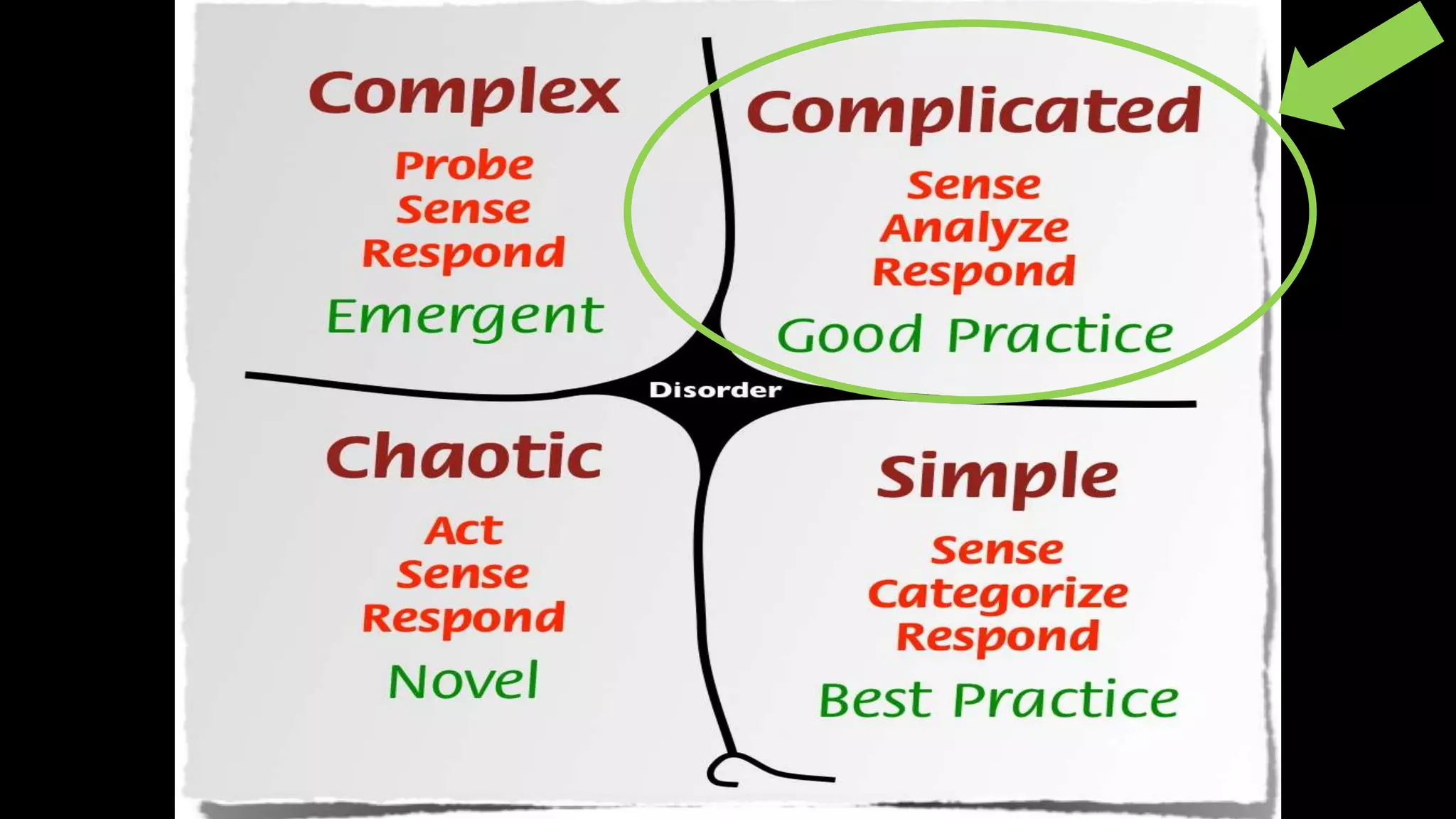 Cynefin - A Framework for Leaders in an Ever-Changing World | PPTX