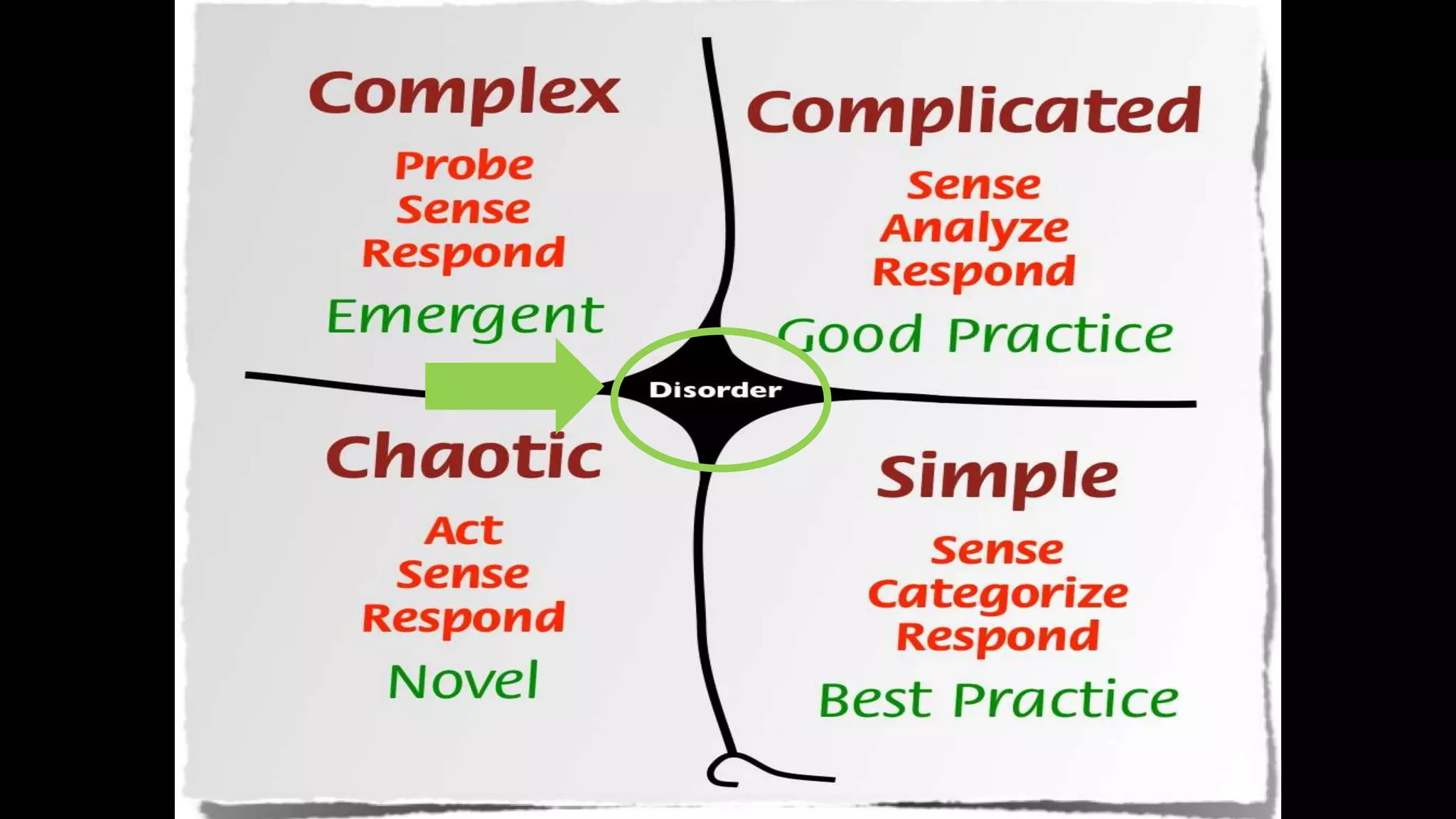 Cynefin - A Framework for Leaders in an Ever-Changing World | PPTX