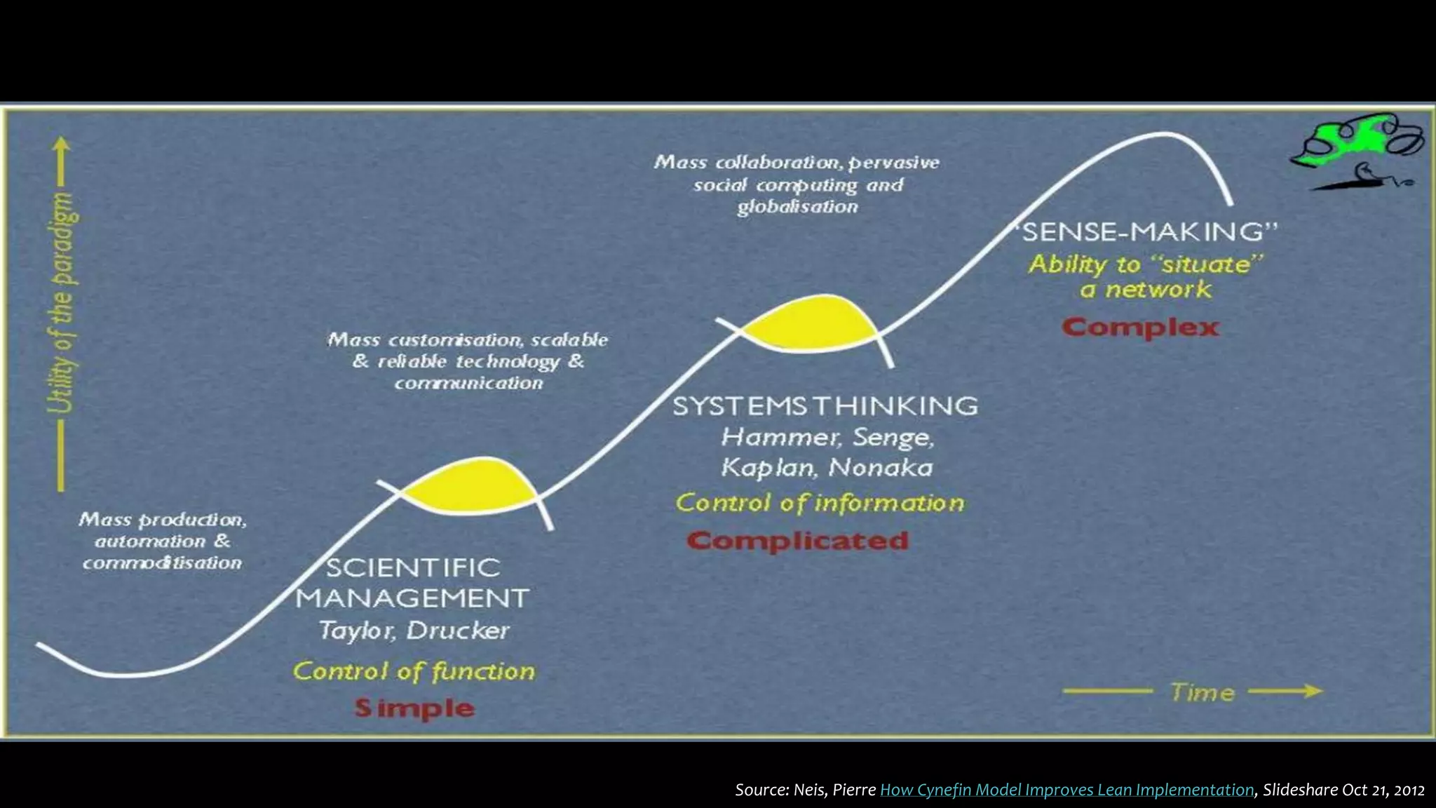 Cynefin - A Framework for Leaders in an Ever-Changing World | PPTX