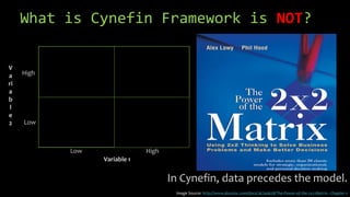 Cynefin - A Framework for Leaders in an Ever-Changing World | PPTX