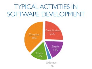 Cynefin Lego ALE14 | PDF
