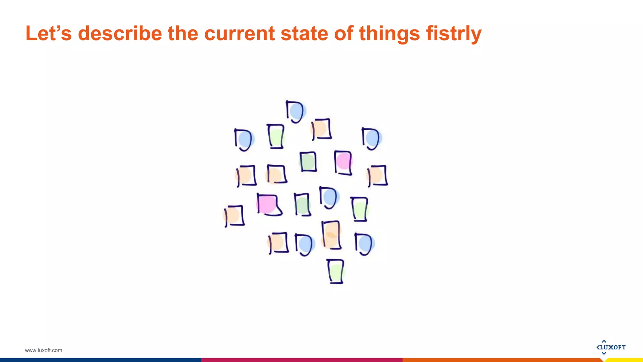Cynefin sensemaking framework and usage examples | PPTX | Computer ...