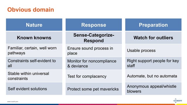 Cynefin sensemaking framework and usage examples | PPTX | Computer ...