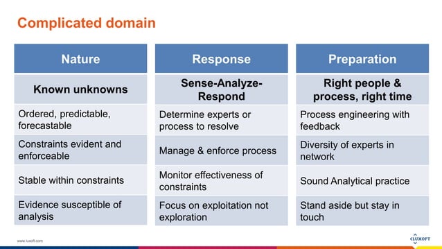Cynefin sensemaking framework and usage examples | PPTX | Computer Software and Applications ...