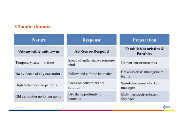 Cynefin sensemaking framework and usage examples | PPT