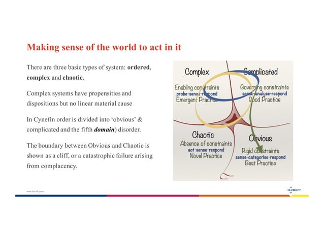 Cynefin sensemaking framework and usage examples | PPT