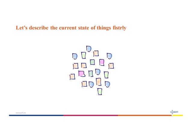 Cynefin sensemaking framework and usage examples | PPT