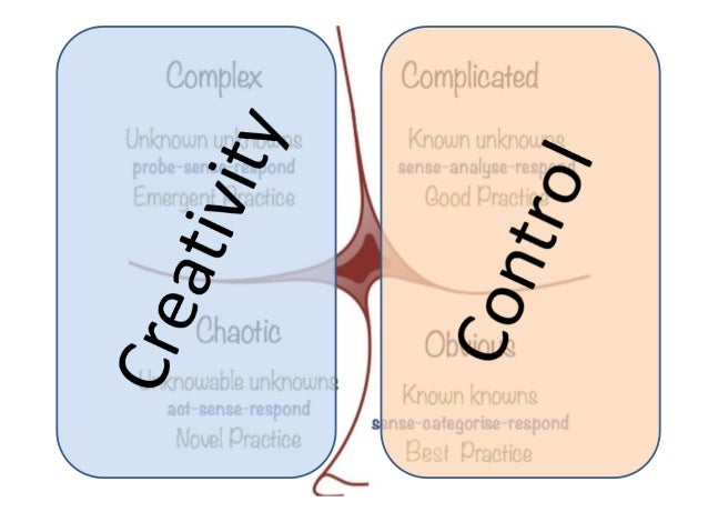 What Are The 4 Types Of Models