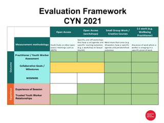 CYN Evaluation Framework SMT March 2022.pptx