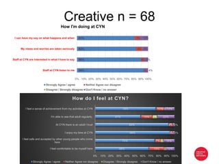 CYN Evaluation Framework SMT March 2022.pptx