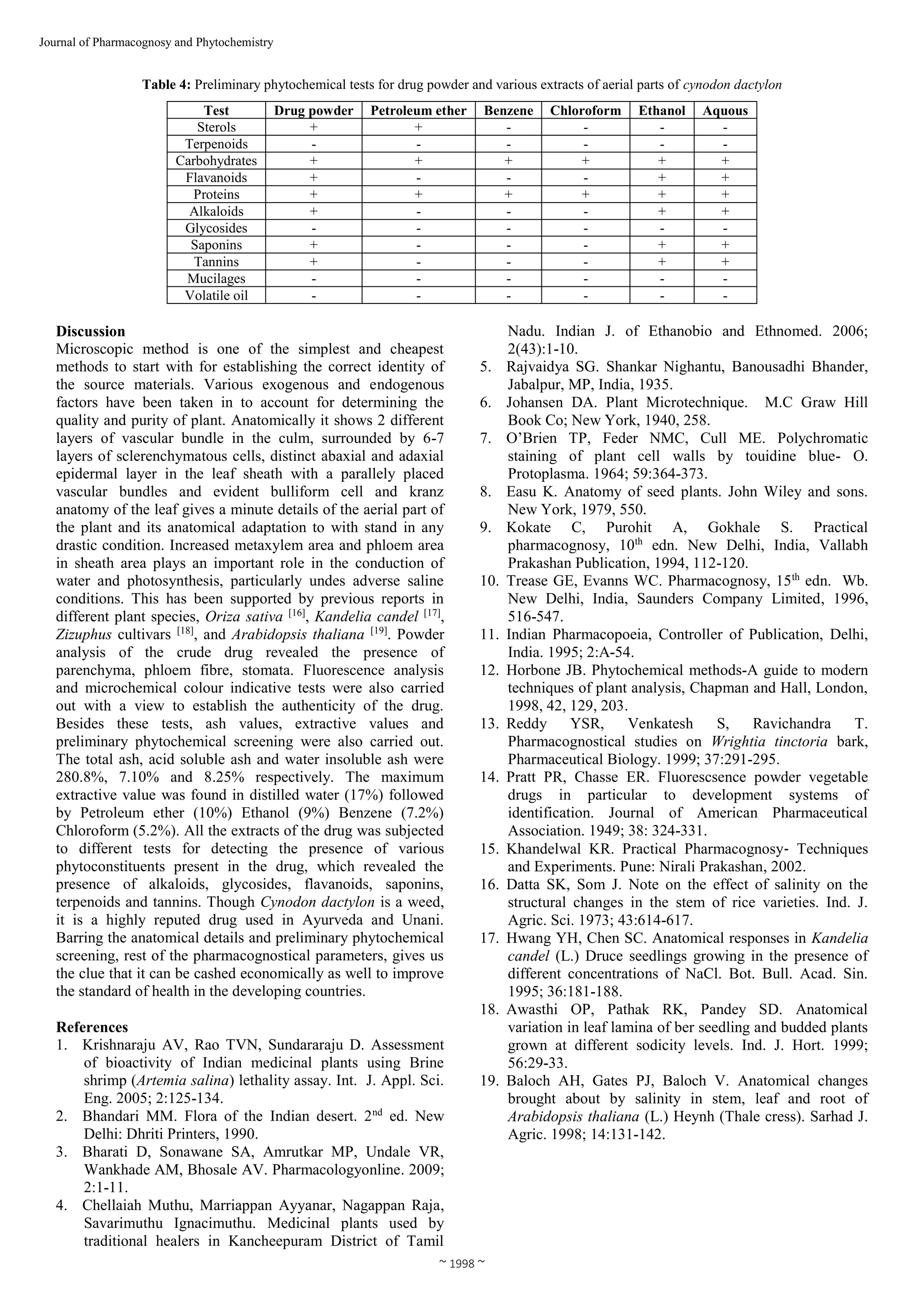 Cynodon dactylon | PDF