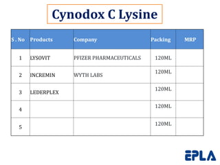 Cynodox C Lysine.pptx