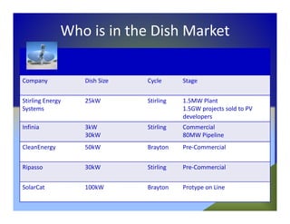 Dish Stirling - CSP - Technology in Transition | PPT