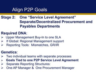 The power that comes from linking departments | PPT