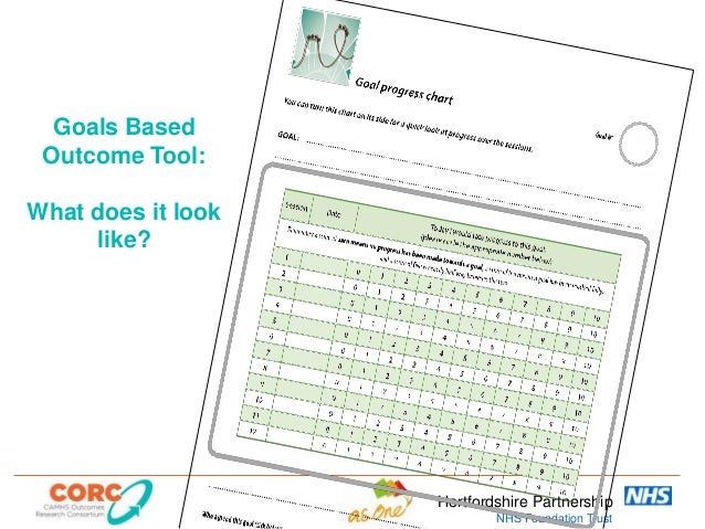 Using outcome monitoring in therapy sessions and supervision - Dr Dun…