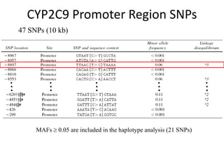 CYP2C9 Haplotype Structure and Association with Clinical Outcomes | PPTX