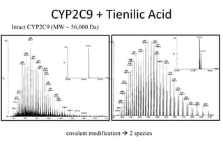 CYP2C9 Haplotype Structure and Association with Clinical Outcomes | PPTX