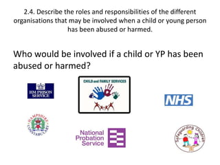 Cyp core 3.3 (333) safeguarding | PPTX