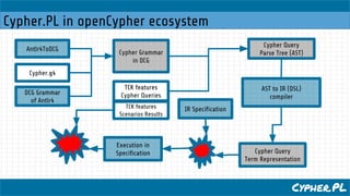 Cypher.PL: Executable Specification of Cypher written in Prolog | PPT