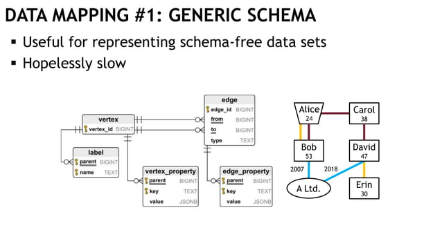Mapping Graph Queries to PostgreSQL | PPT Mapping Graph Queries to PostgreSQL | PPT