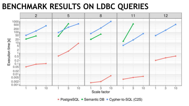 Mapping Graph Queries to PostgreSQL | PPT
