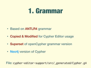 Cypher Editor in the Web | PPT