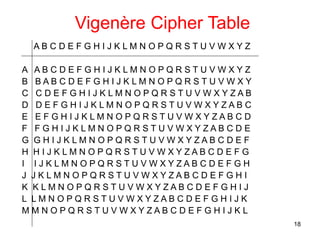 cypher tex.ppt | Programming Languages | Computing