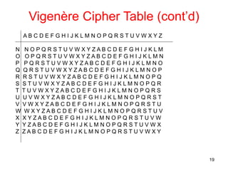 cypher tex.ppt | Programming Languages | Computing