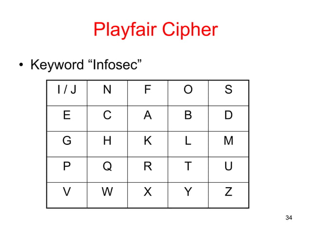 cypher tex.ppt | Programming Languages | Computing