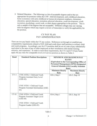 Cyp naf pay_plan | PDF