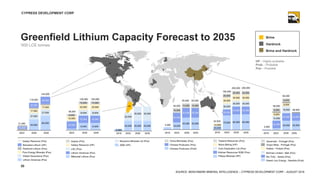 Clayton Valley Lithium Project, Nevada Presentation | PPT
