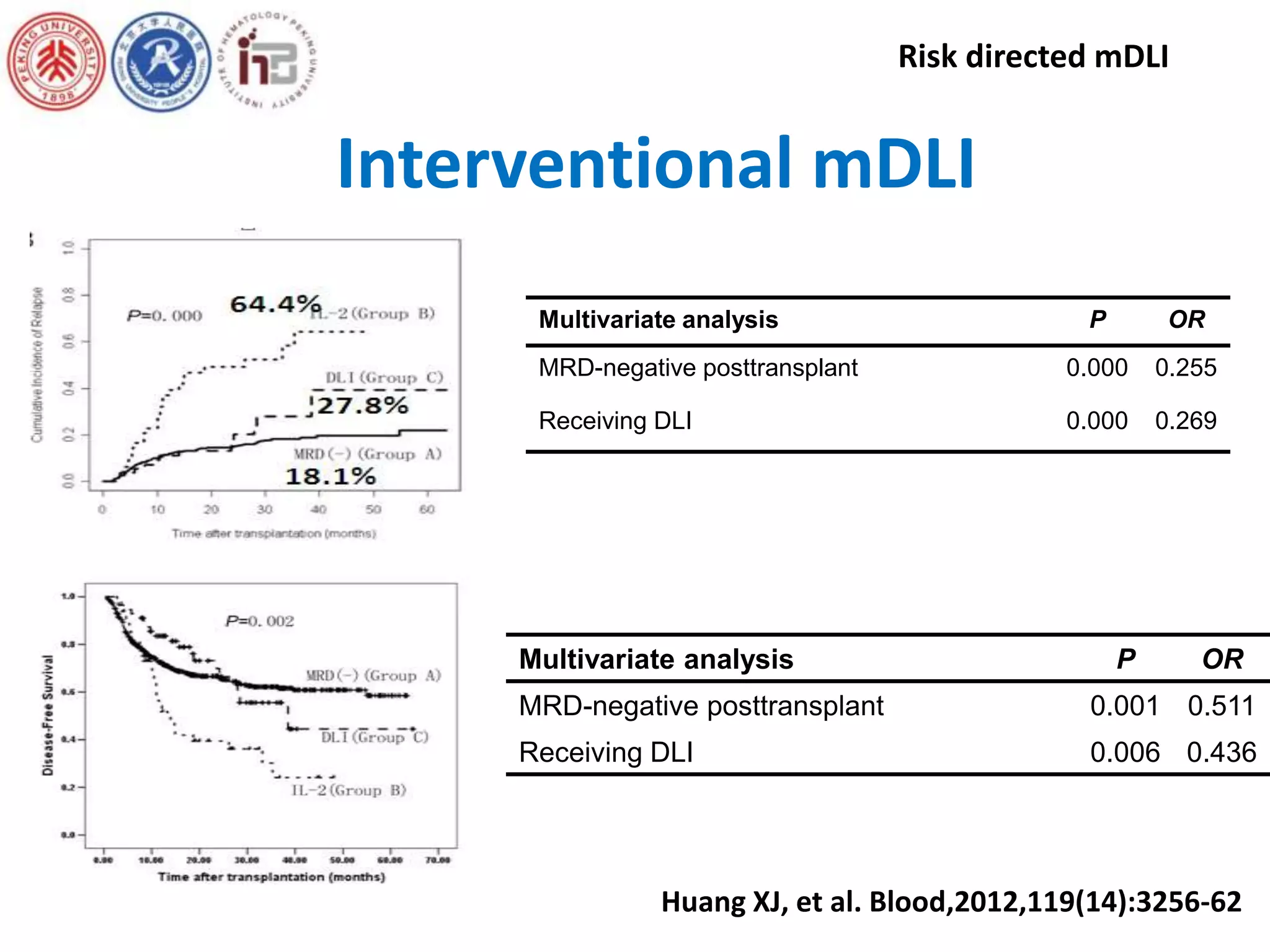 Risk Stratification for High Risk AML | PPTX | Blood Disorders ...