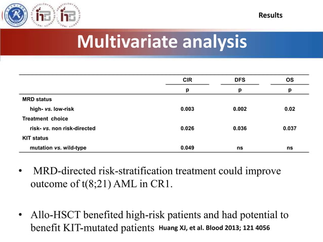 Risk Stratification for High Risk AML | PPTX | Blood Disorders ...