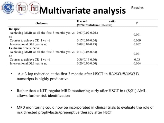 Risk Stratification for High Risk AML | PPTX | Blood Disorders ...