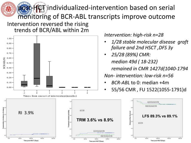 Risk Stratification for High Risk AML | PPTX | Blood Disorders ...