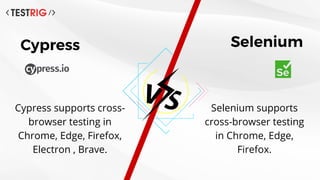 Cypress Automation Testing Services Company - Testrig Technologies | PPT