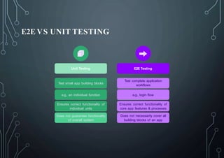 cypress course slides e2e automatic testing .pptx