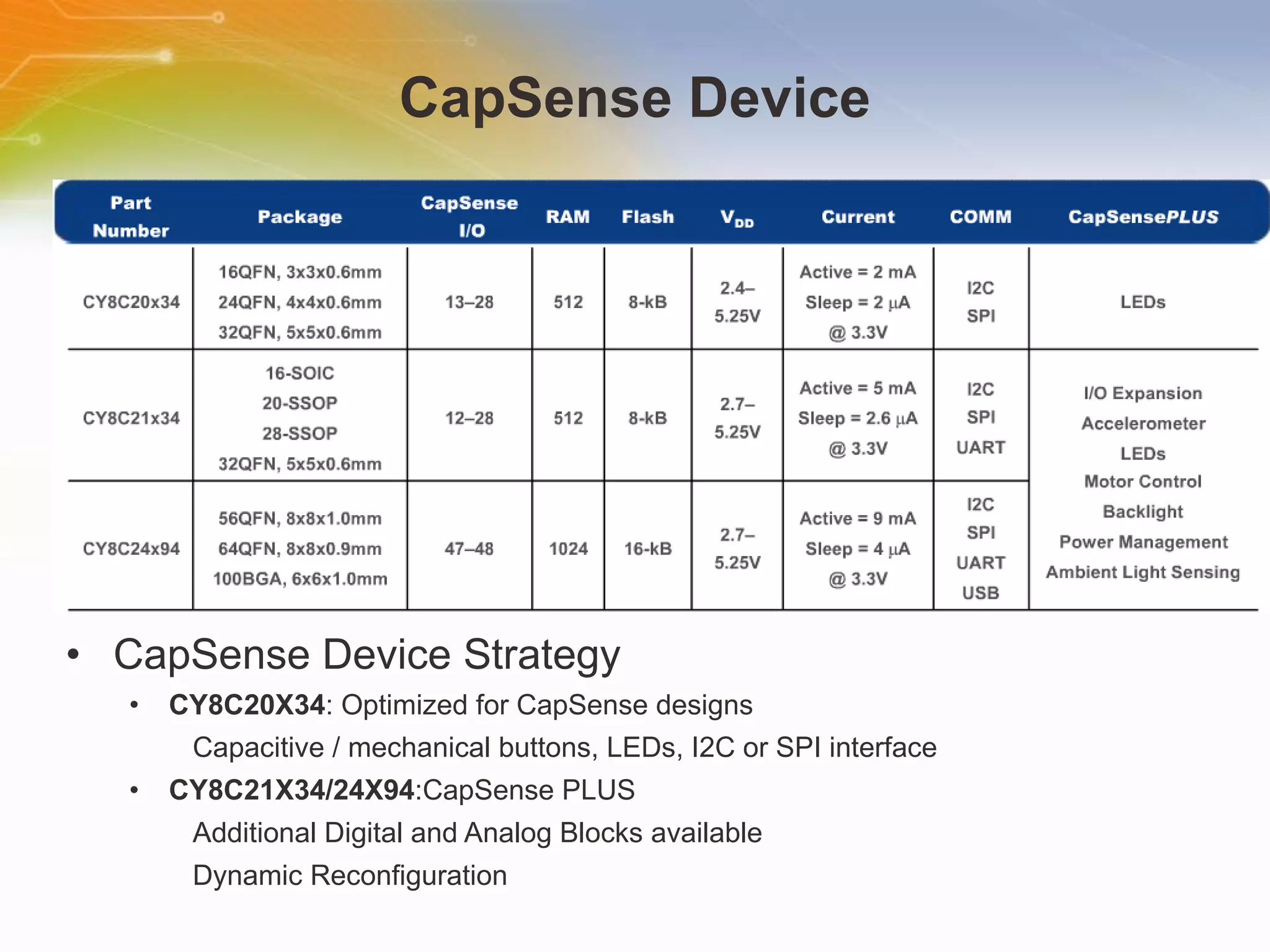 Introduction to Capacitive Sensing Part1 | PPT | Operating Systems | Computer Software and ...
